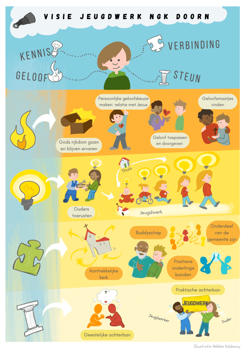 Infographic – Creatief Ontwikkelen